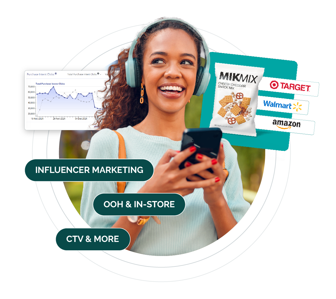 The Ultimate Shoppable Media Guide: Drive Sales & Maximize ROI